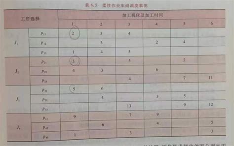 基于蚁群算法的柔性车间调度最优化设计蚁群算法动态调度 Csdn博客