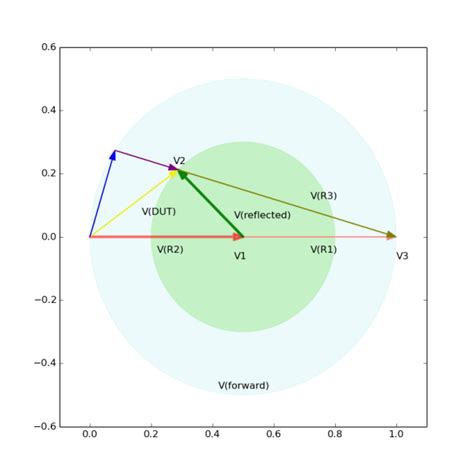 Scikit Rf Spinor Lab