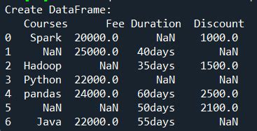 Pandas Replace NaN With Blank Empty String Spark By Examples