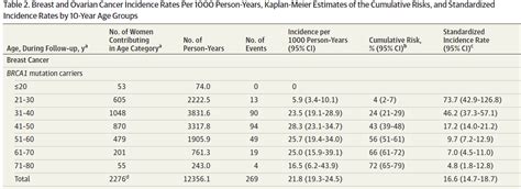R Fitting Distribution To Literature Reported Incidence Rates Or