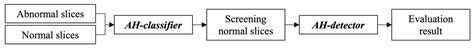 Ai Model For Detection Of Abdominal Hemorrhage Lesions In Abdominal Ct