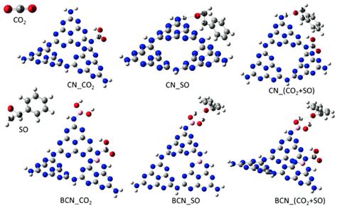 Dft Optimized Model For Co 2 And So Adsorptionco Adsorption On Cn And