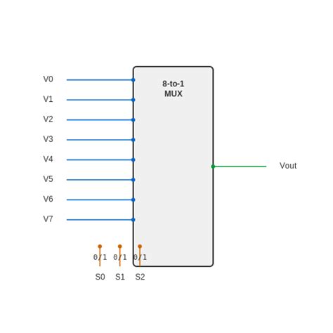 Analog Multiplexers Tutorials On Electronics Next Electronics