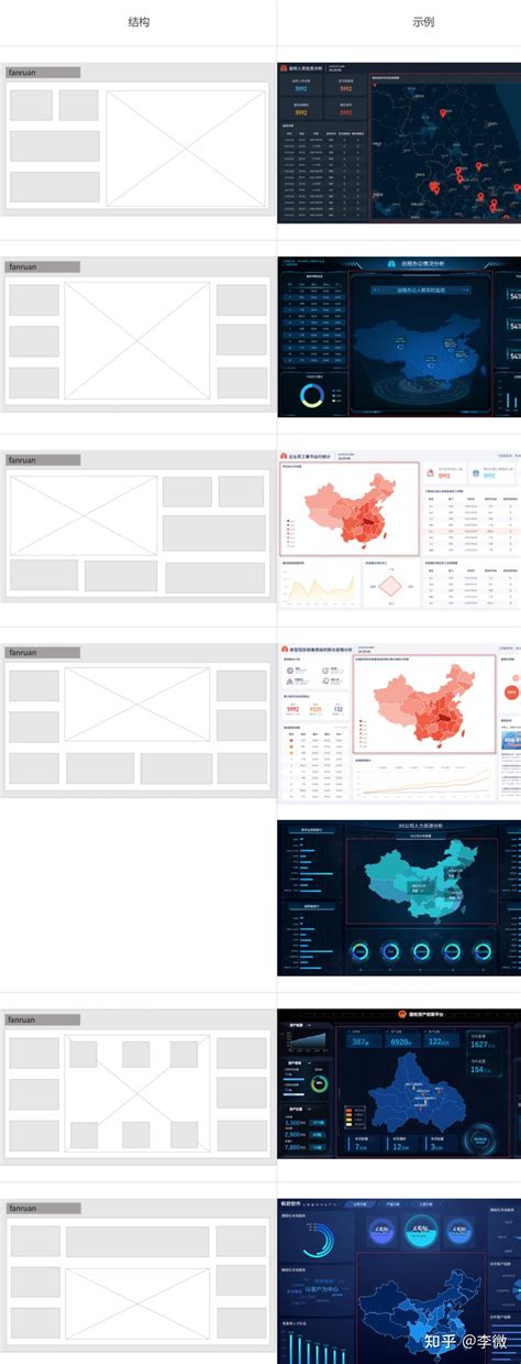 国内可视化bi产品对比 帆软finebi 与 观远bi（p1 快速上手） 知乎