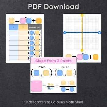 Linear Equations Bundle By Ms Feather Tutoring TPT