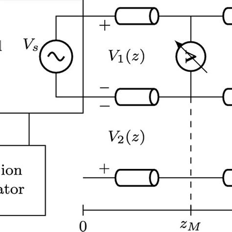 Schematic Of The Frequency Domain Validation Experiment Download Scientific Diagram