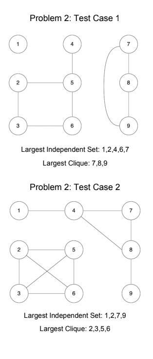 Solved Please Use Java To Code The Following Algorithm And Chegg