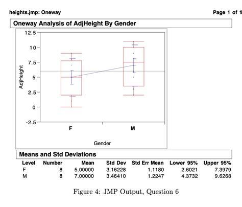 Solved A Study To Compare The Average Height Of College Chegg Com