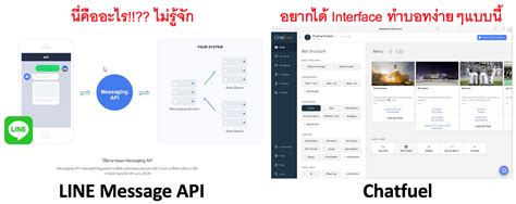 สร้าง line chatbot แบบไม่แตะโค้ด ตอนที่ 1 — แนะนำ dialogflow by