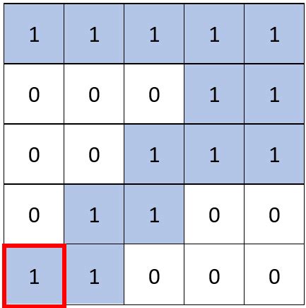 How Do I Implement A Python Function To Find Distances Of All Pixels From A Given Point Along A