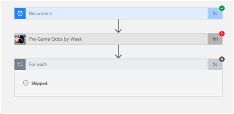 Azure Logic Apps Exception Handling Serverless Notes