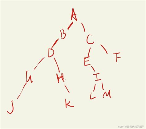 已知二叉树的两种序列推出另一种序列（探讨三种遍历方式）已知某二叉树的中序遍历序列为jgdhkbaelimcf后序遍历序列为jgkhdblmiefca则 Csdn博客