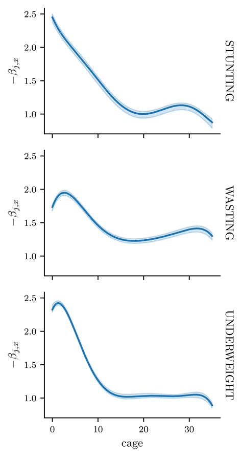 Hybrid Bernstein Normalizing Flows For Flexible Multivariate Density Regression With