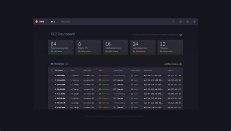Amazon Web Services — Design System Behance