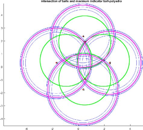 figure 1 from on efficient approximation of the maximum distance to a