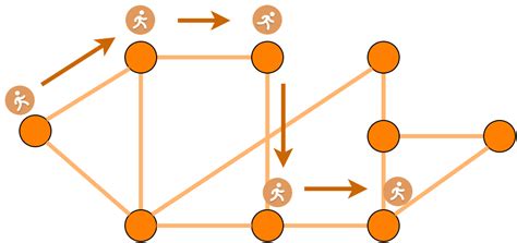 An Intuitive Explanation Of Deepwalk By Rıza Özçelik Analytics Vidhya Medium