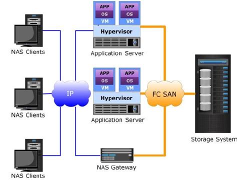 84 Nas Array Architecture And Its Components Mycloudwiki