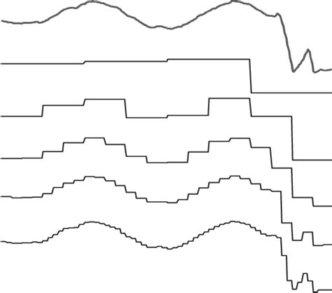 Figure 2 From A Wavelet Based Anytime Algorithm For K Means Clustering