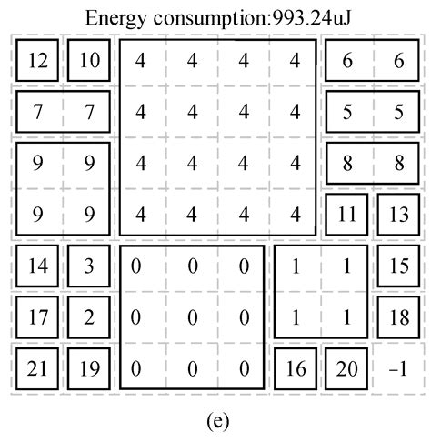 New Heuristic Algorithm For Low Energy Mapping For 25 D Integration