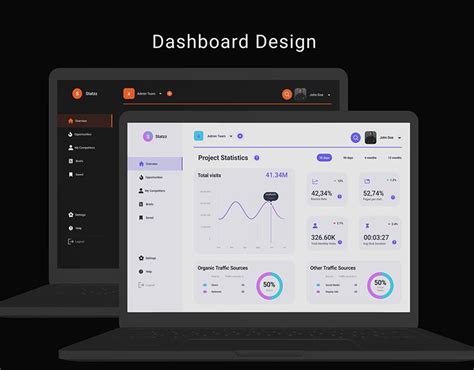 Sonali Phadtare On Linkedin Dashboarduidesign