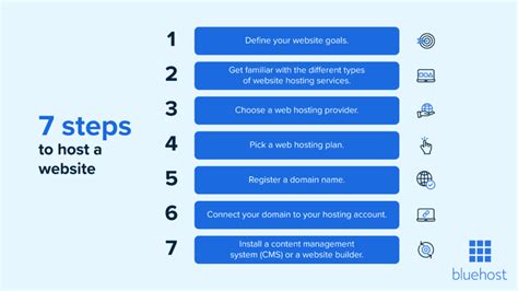 How To Host A Website In A Step Guide For Beginners