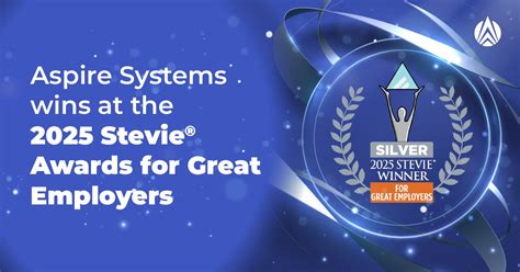 Aspire Systems Poland Added A New Aspire Systems Poland