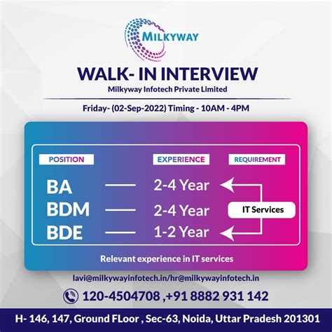 Rishika Gupta On Linkedin Hiring Businessanalyst