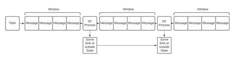 streaming support for datafusion · issue 1544 · apache datafusion · github