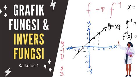 Kalkulus 1 11 Grafik Fungsi Dan Invers Fungsi YouTube