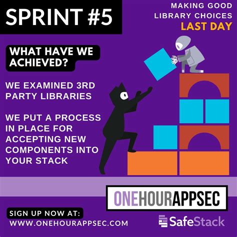 Safestack On Linkedin Securedevelopment Softwaredevelopment Softwareengineering Appsec…