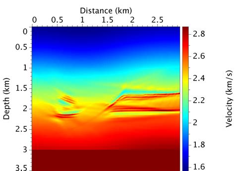 6 updated velocity models after a 1 iteration b 2 iterations and