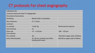 Chest Ct Scan Presentation For New Radiographers And Ct Scan