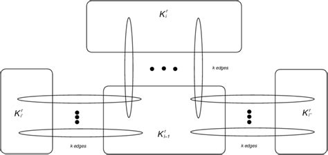 An Example Of A Star Like Kl R Uniform Hypergraph Download