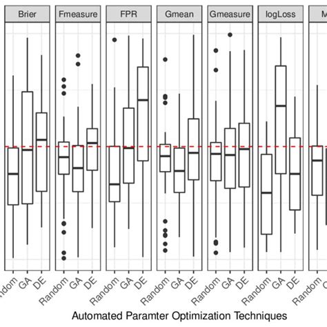 An Overview Of Grid Search Parameter Optimization Download