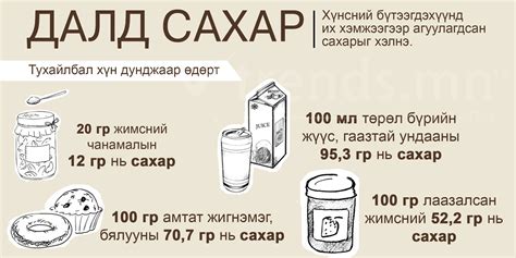 Та ч таны хүүхэд ч “ДАЛД САХАР” т хордсоор байна Trends Mn