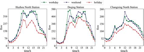 Cmes Free Full Text Caltm A Context Aware Long Term Time Series