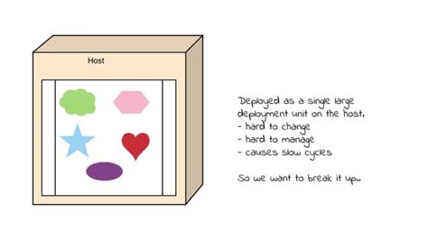 Deploying Microservices As Containers Pdf Cloud Computing Internet