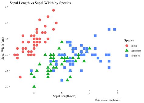 Enhance Your Plots With Ggthemes