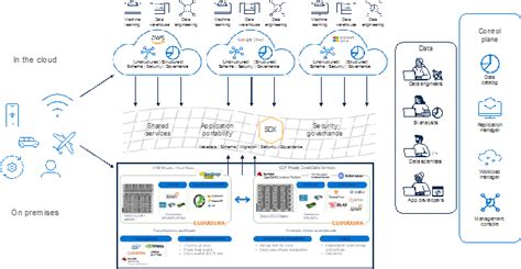 cisco data intelligence platform with cloudera data platform cisco