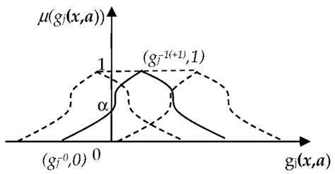 Two Step Multi Objective Reliability Based Design Optimization Of Aircraft Wing Structures