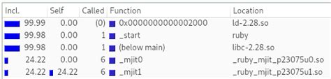 what is mjit in ruby 2 6 and how does it work rubyguides
