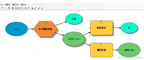 Ubuntu20搭建pytorch深度学习框架——运行dlinknet提取道路后对结果图进行后处理四——软件实现dlinknet网络和