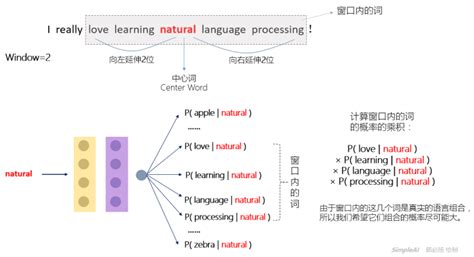 Hello Nlp 1 ——词向量whyandhow 知乎