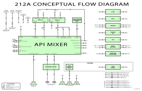 Simple Flow Diagram Help Wiki