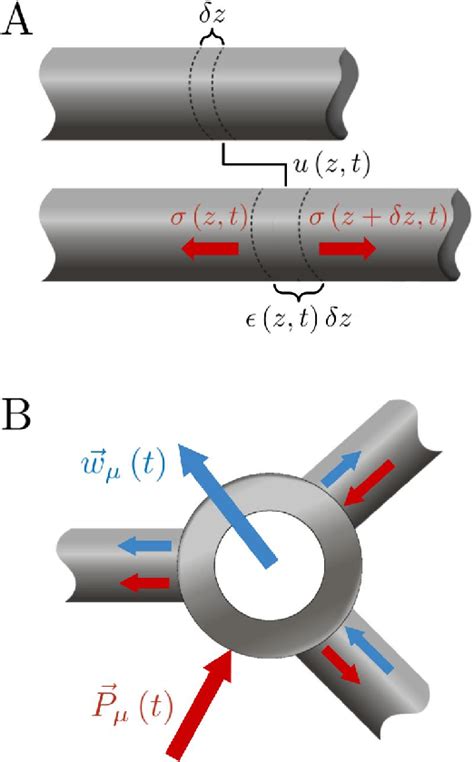 Figure 1 From An Efficient Spectral Method For The Dynamic Behavior Of Truss Structures