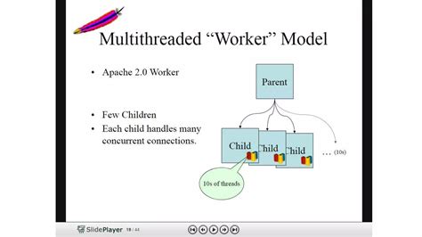 Apache Architecture Pptx