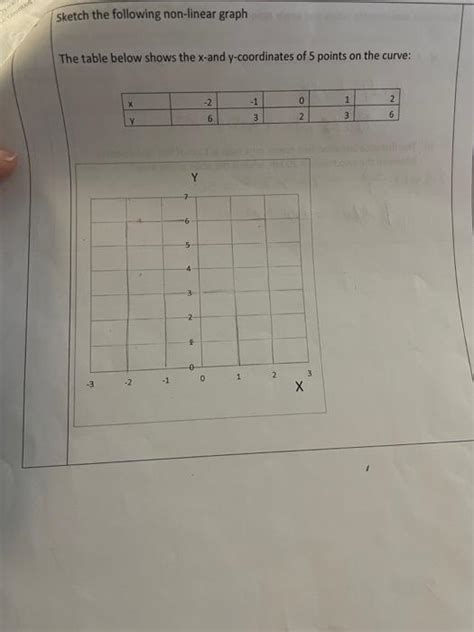 Solved Sketch The Following Non Linear Graph The Table Below Chegg