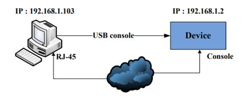 Firmware Recovery Steps For Zyxel Access Points Zyxel Community