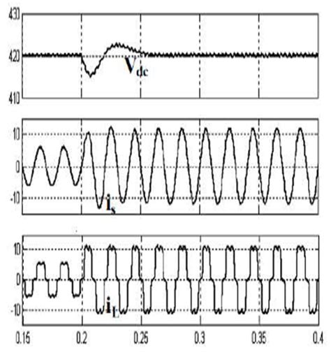Asoka Technologies Design And Implementation Of Sliding Mode And Pi Controllers Based Control
