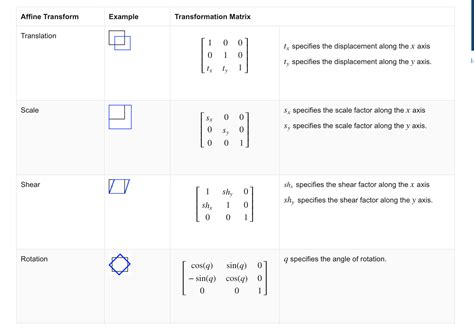 Matlab Affine Transformation